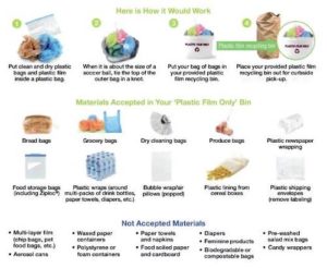 RED BANK: FILM RECYCLING IN SPOTLIGHT - Red Bank Green